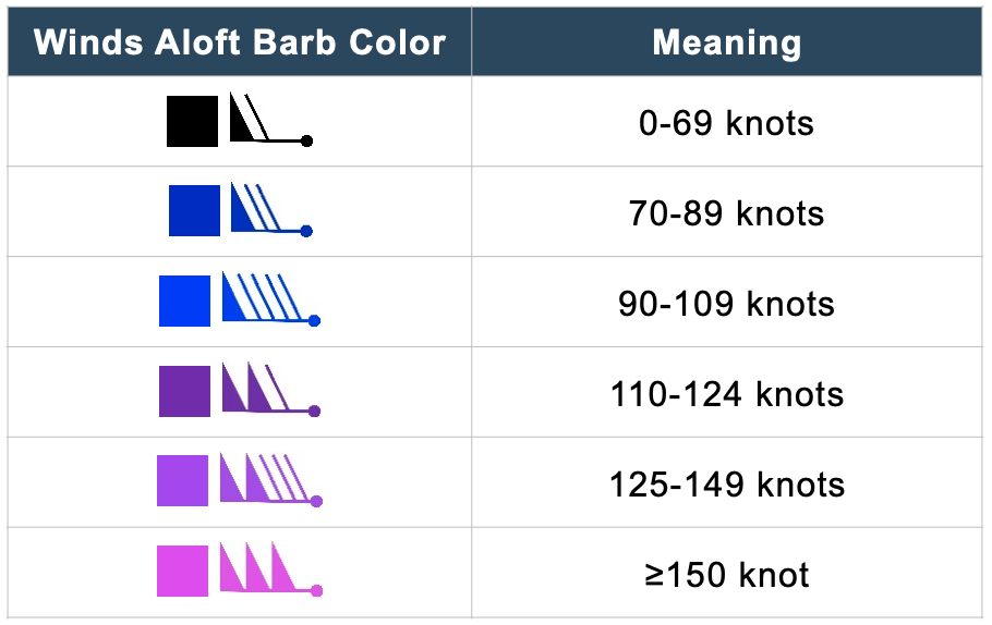 What do the colors of the Winds Aloft barbs mean? – ForeFlight Support