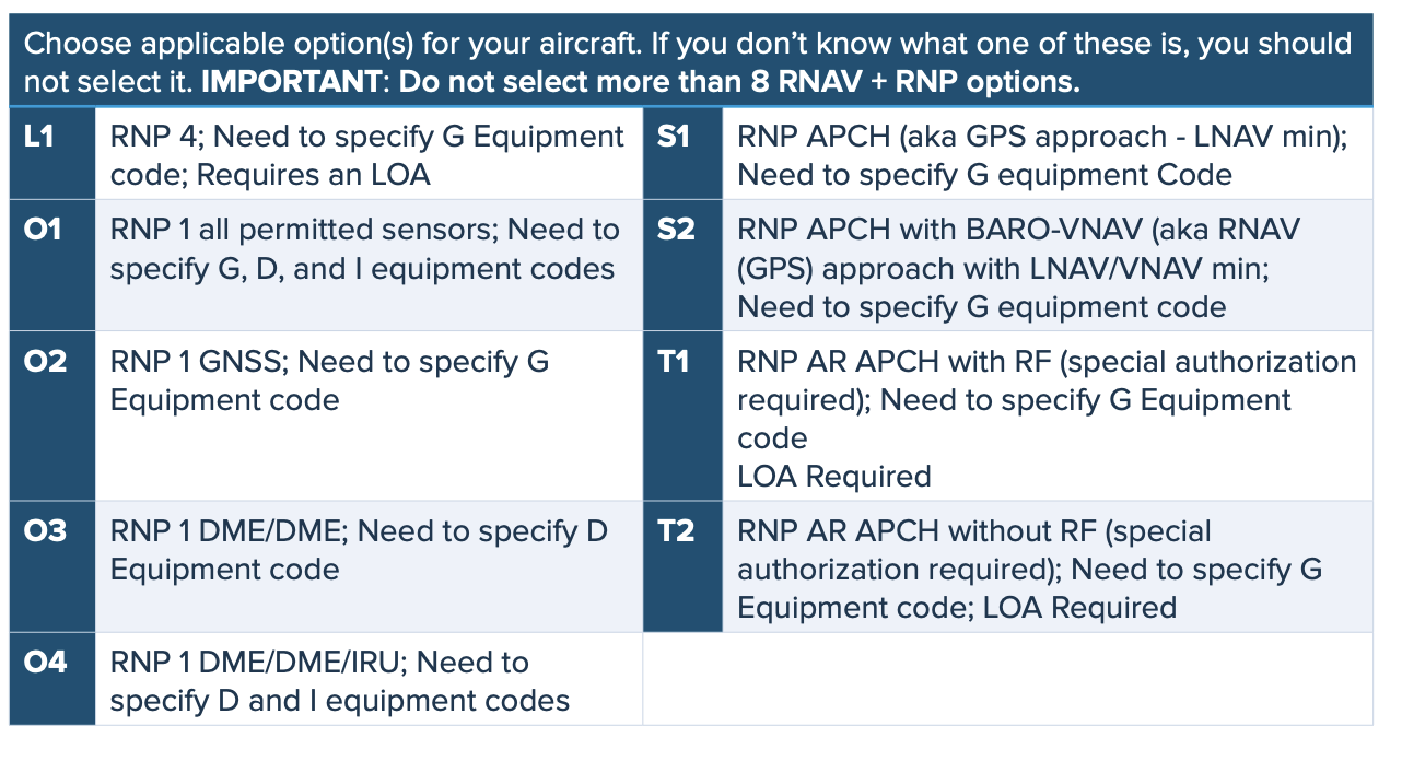 ICAO Equipment Guide – ForeFlight Support